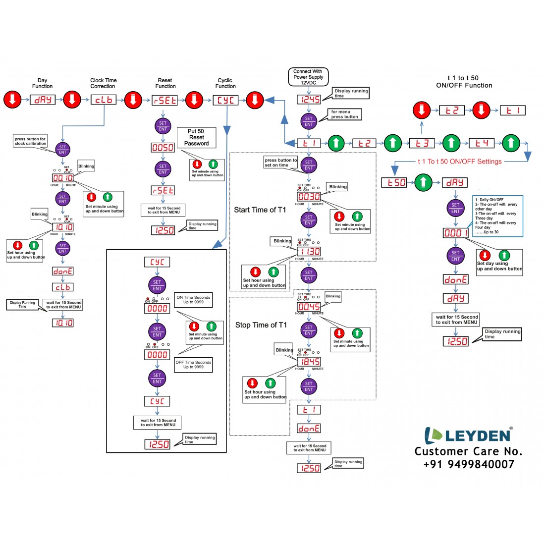 LEYDEN® 12 Volt DC, 15A, TM-CLK-12VDC NO/NC 24 Hour Real Clock Timer ...